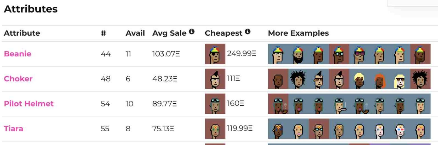 什么是《Cryptopunks》 | 传奇量化